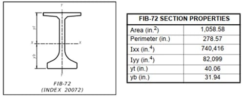 Material Properties' Time Functions in Concrete Structures